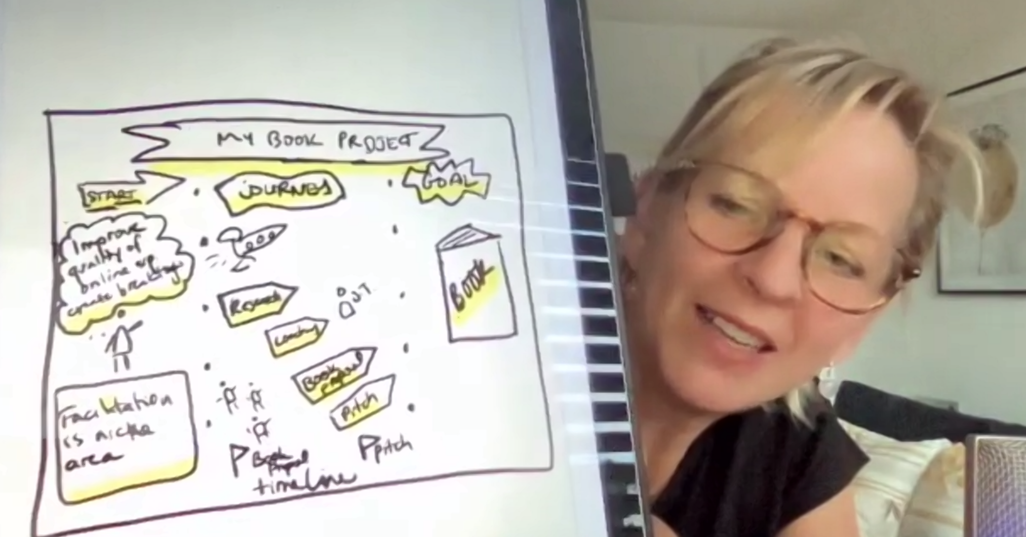 Visual Goal Canvas – Christopher Malapitan